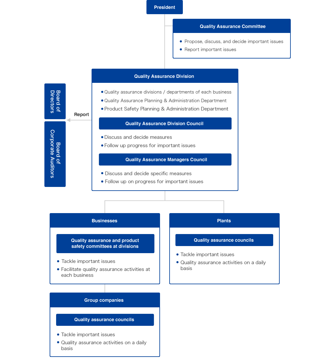 Product Safety and Quality | CSR Guidelines & Activity Reports ...